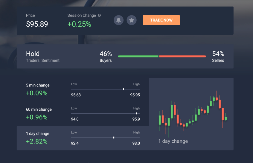 Online Trading: Stocks, Forex, Crypto, Commodities - Trading Platform ...